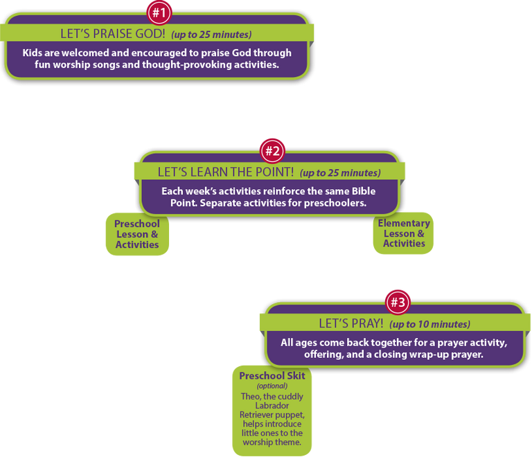 Children's Ministry -KidsOwn Worship Curriculum | Group