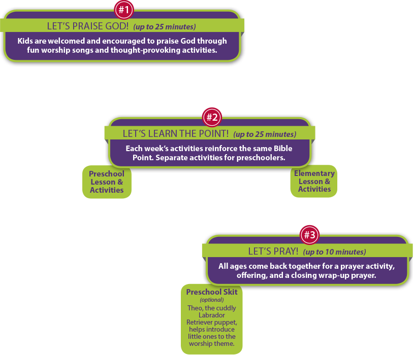Children's Ministry -KidsOwn Worship Curriculum | Group